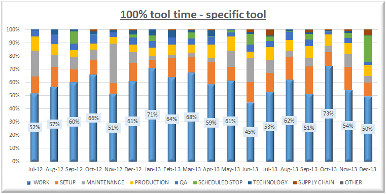 KPI:OEE - The Planning master -All for IE engineer