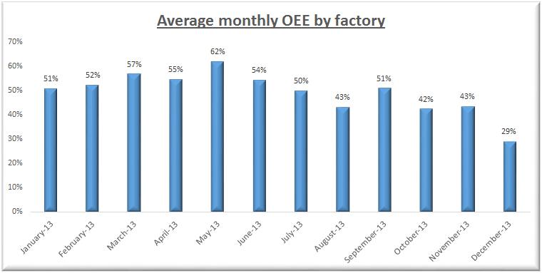 KPI:OEE - The Planning master -All for IE engineer