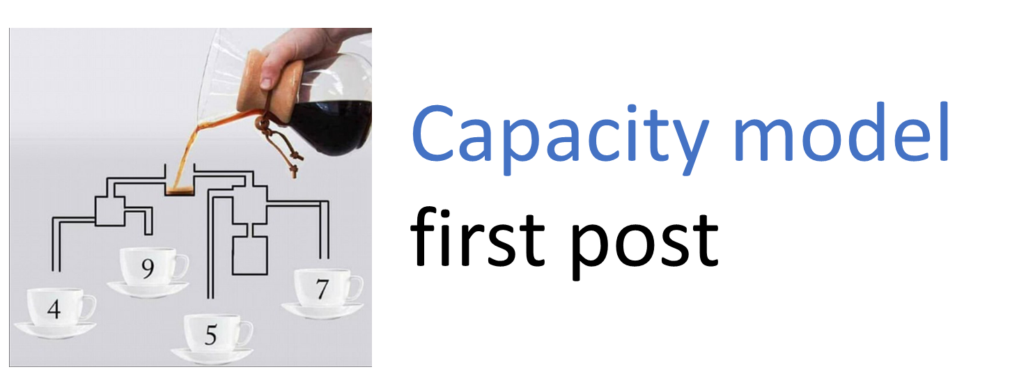 Building a capacity model - first post - The Planning master-For ...