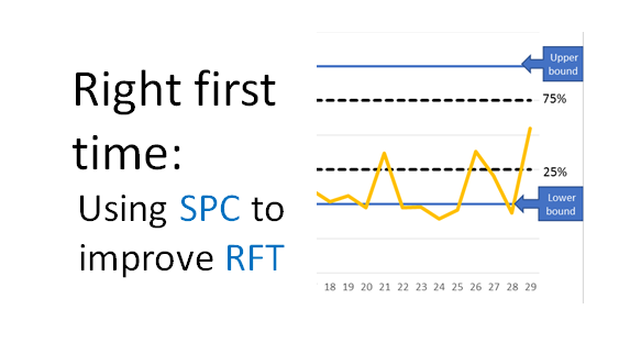 Right first time: Using SPC to improve RFT - The Planning master-For ...