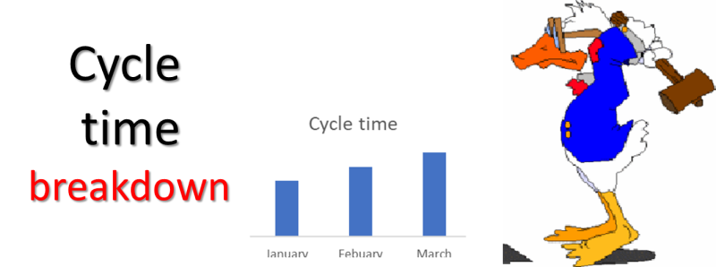 Cycle time break down - The Planning master-For industrial engineer